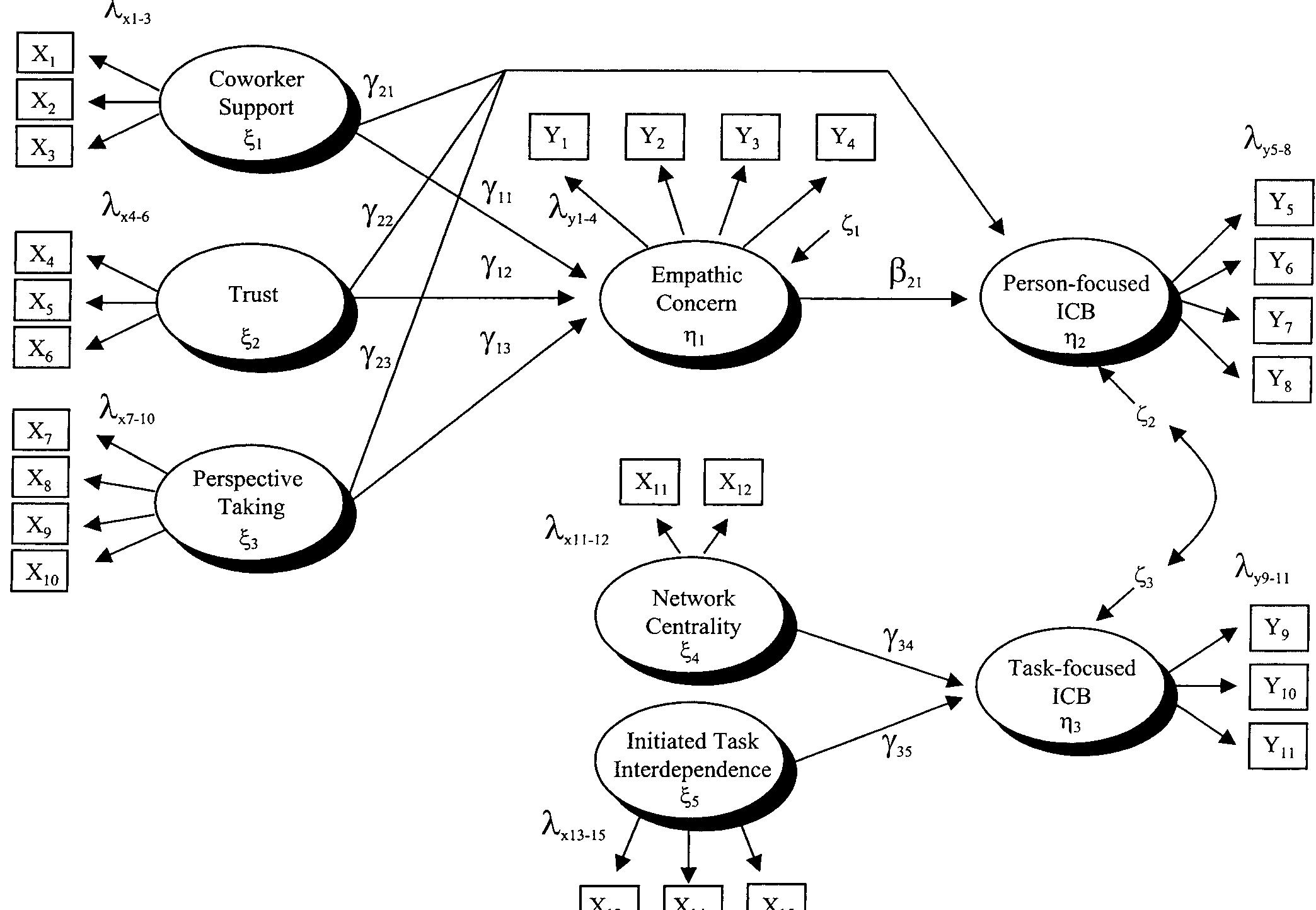 (PDF) Relationship Quality and Relationship Context as Antecedents of ...