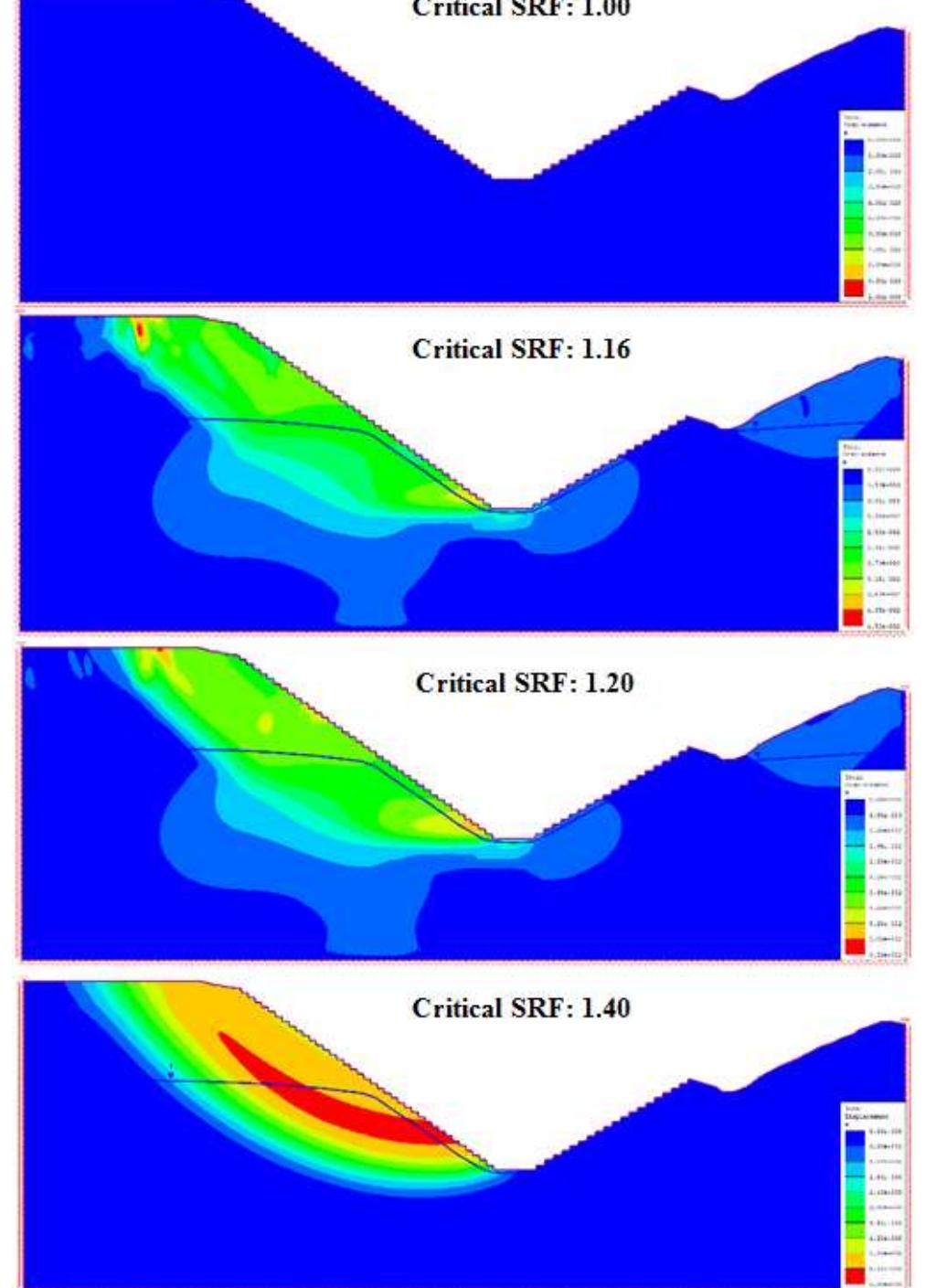Progress of strength reduction method showing the srf and