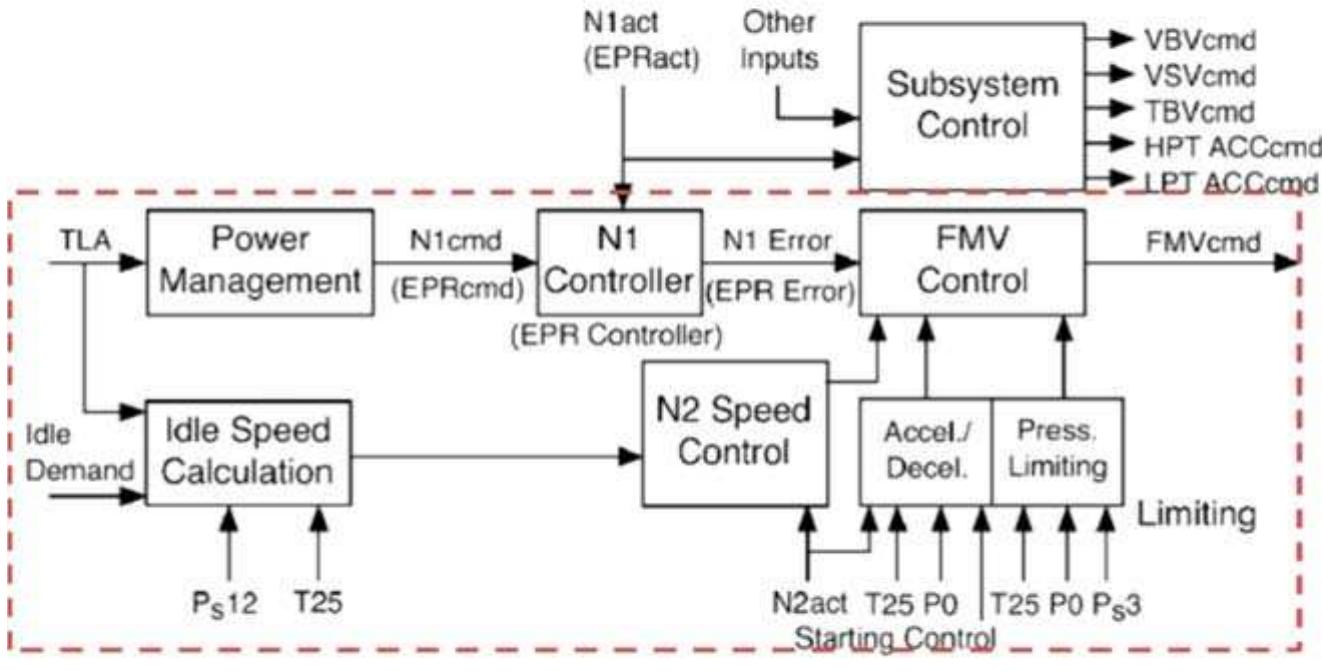 Figure 5 - from Designing and Optimizing Multi-Objective
