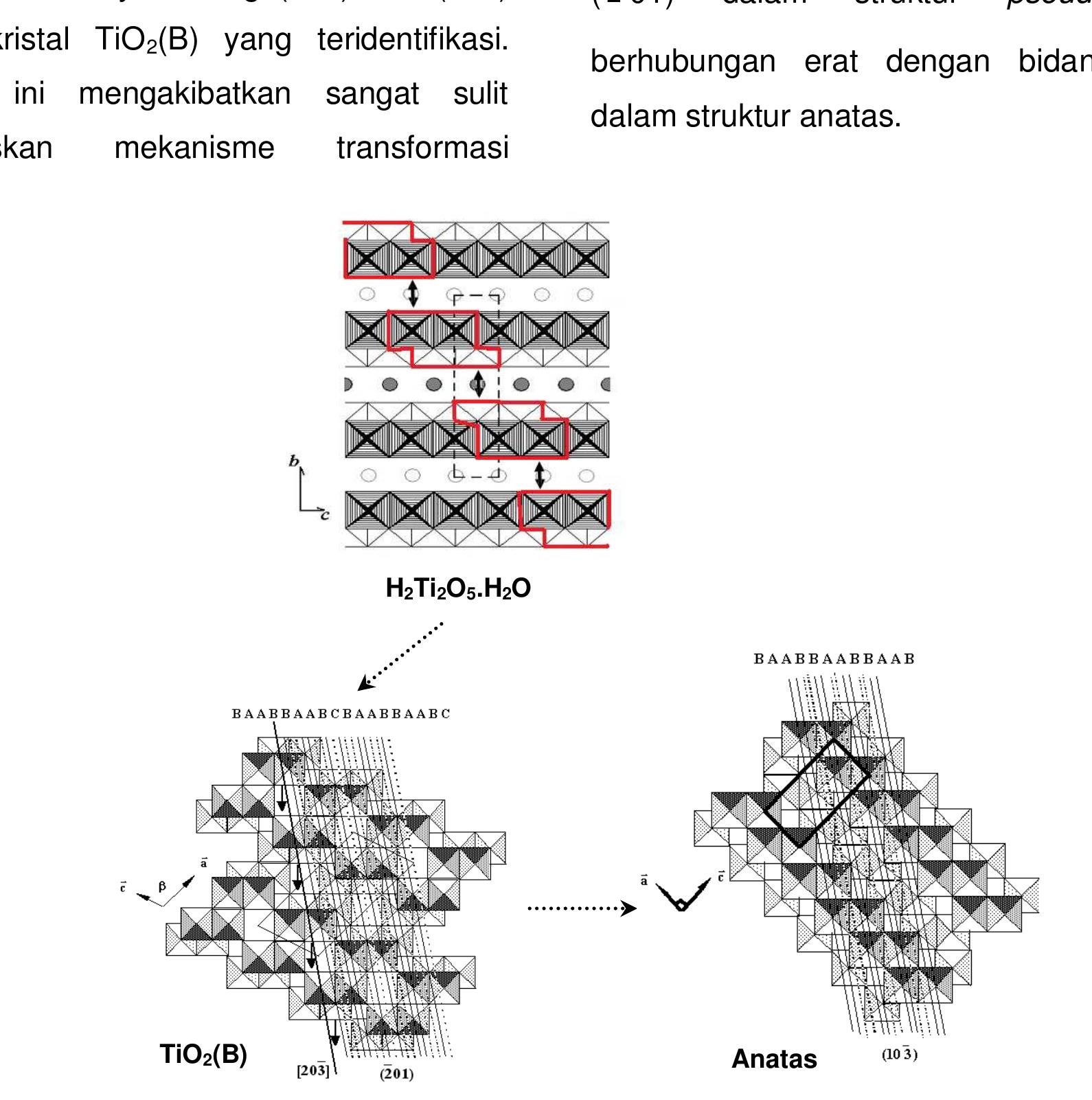 Fasa_ rutil terbentuk dari anatas hstiz05.h20 pada