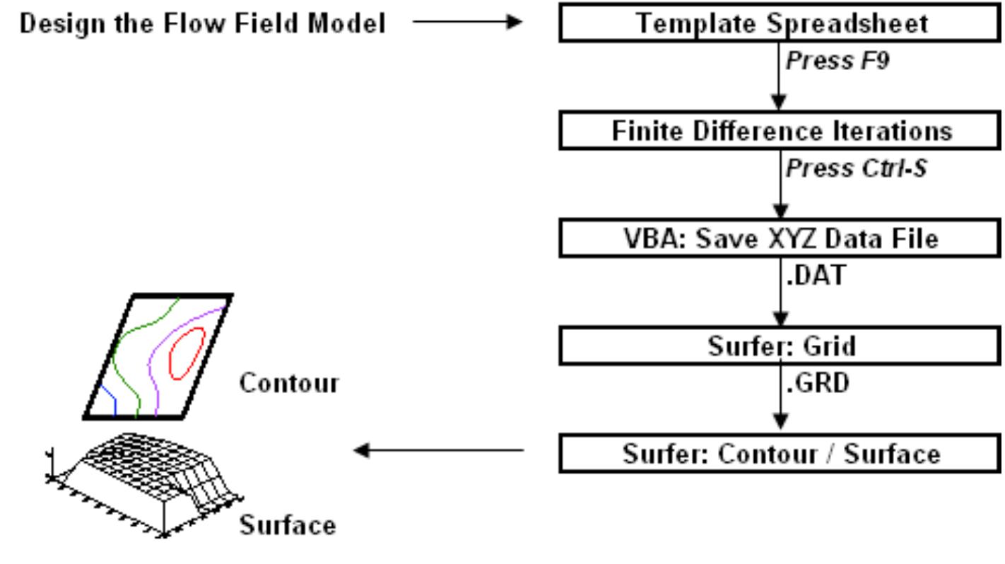 Figure 2 - from Excel based finite difference modeling of