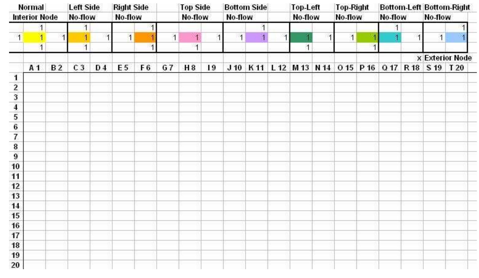 3. excel spreadsheet template for modeling groundwater.