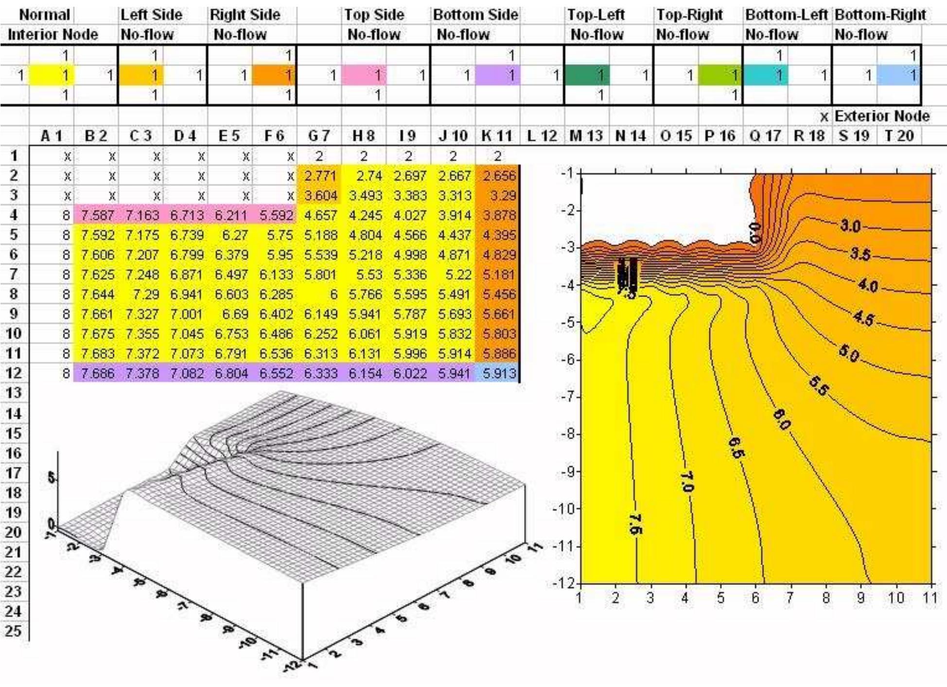 ‘ig. 4. example of a small groundwater flow model with