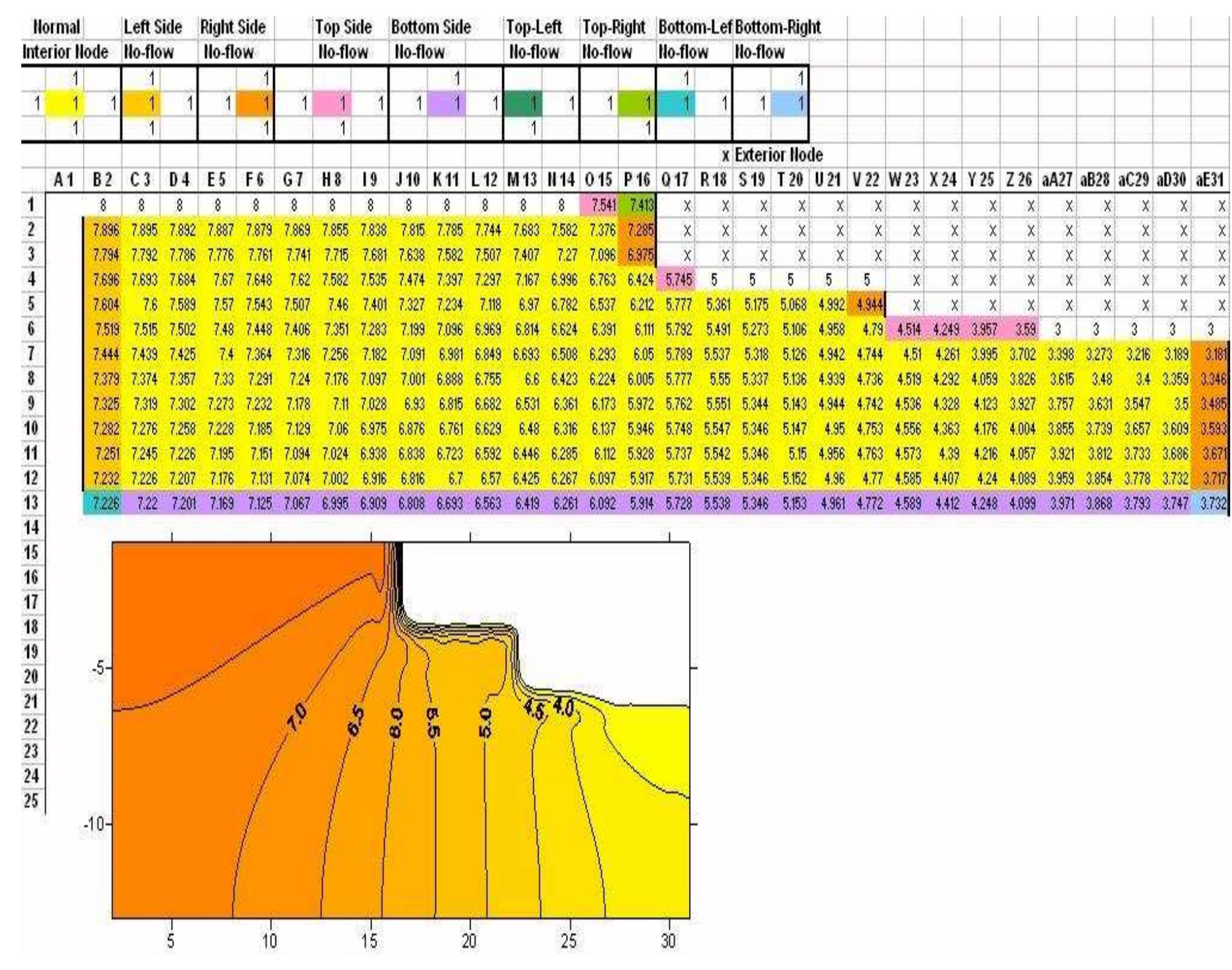 Figure 5 - Excel based finite difference modeling of ground