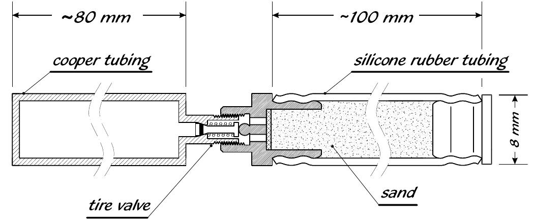 Schematic design of the components of a passive diffusive