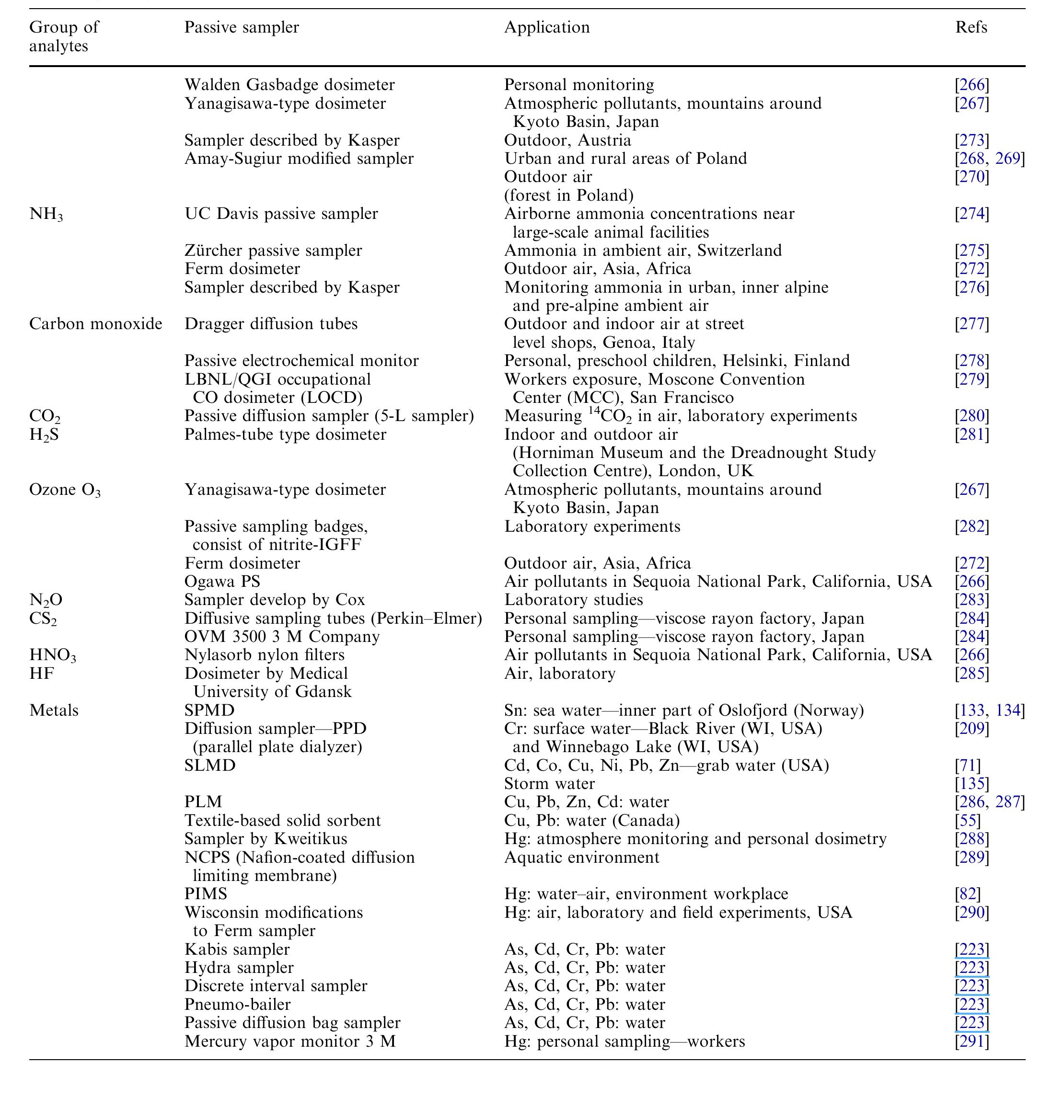 Detailed comparison of sampling techniques has been