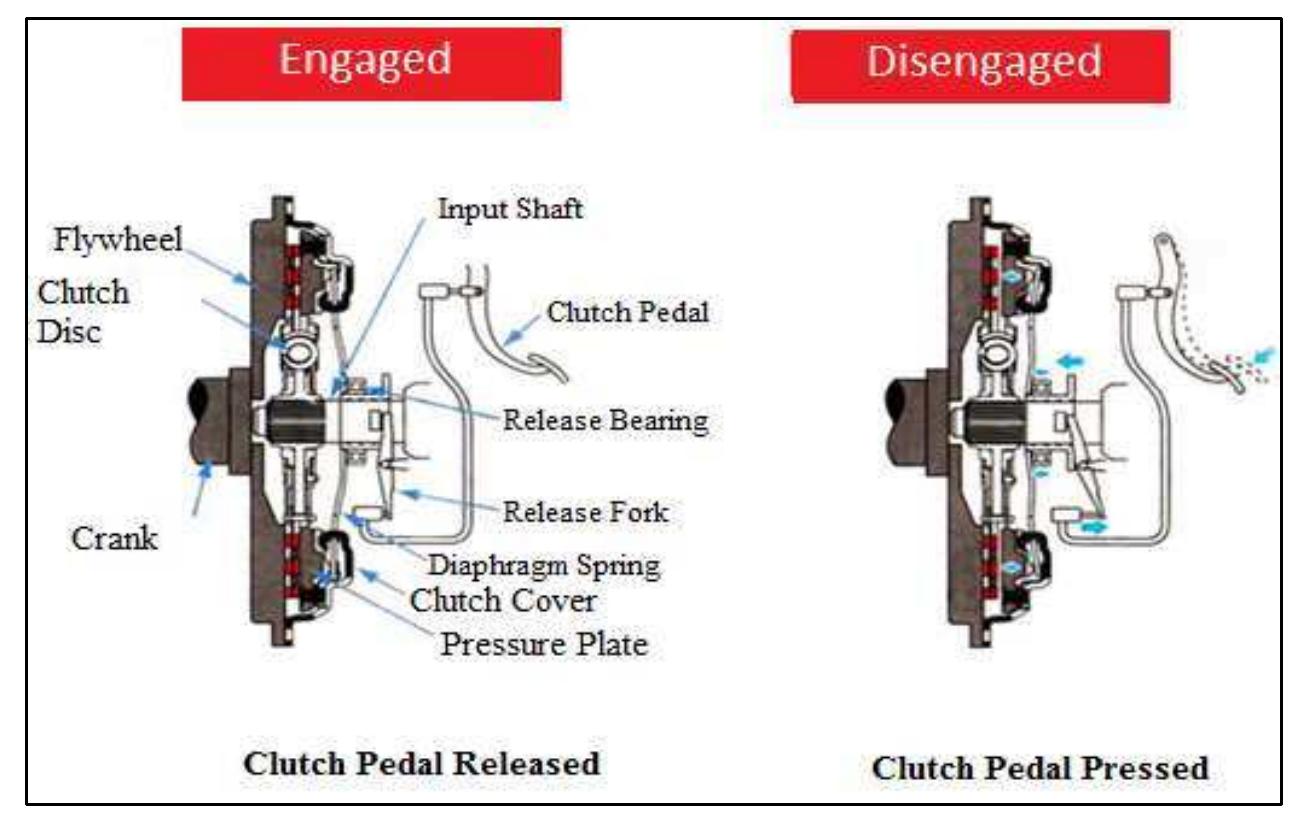 Ill. clamp load calculation the axial force required for