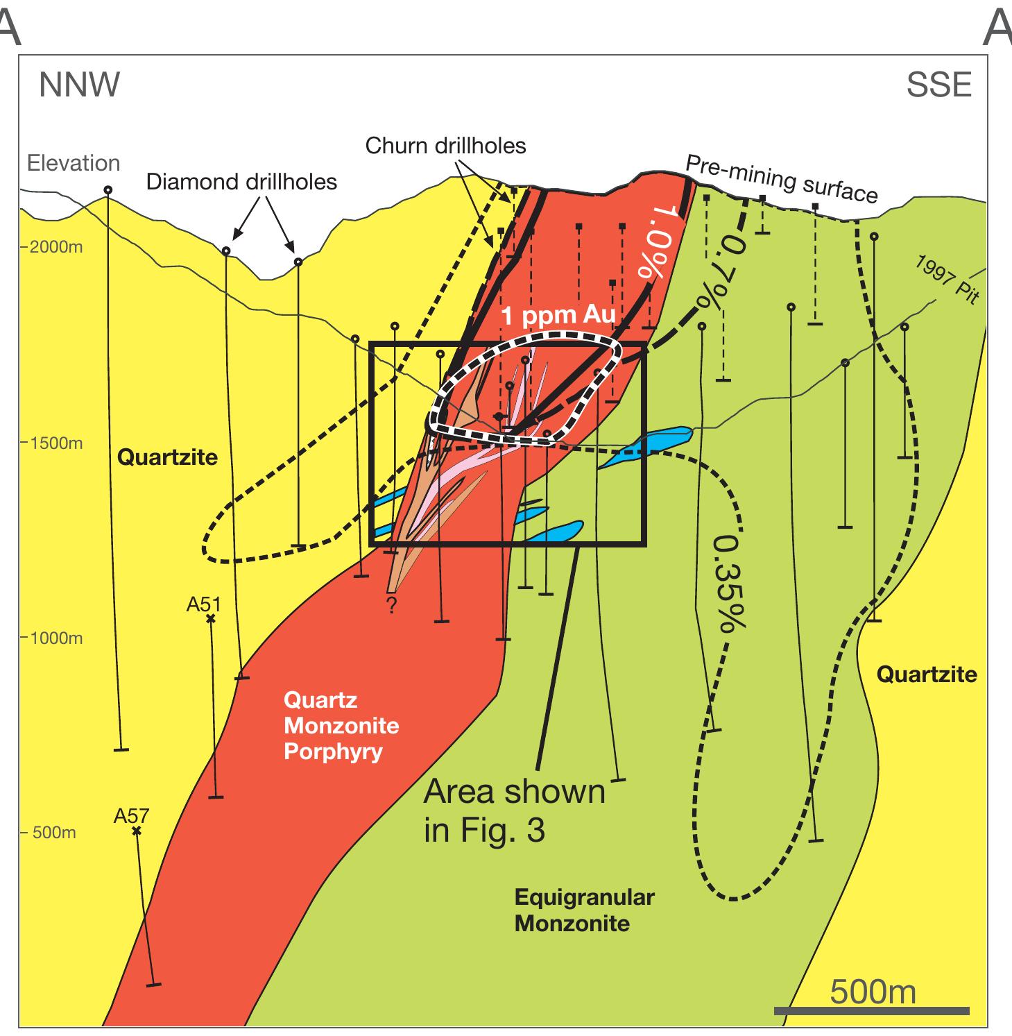 Fic. 2. geologic cross section a-a' (looking northeast, fig.