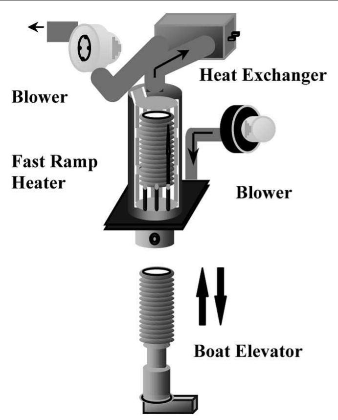 A schematic diagram of a fast ramp furnace.