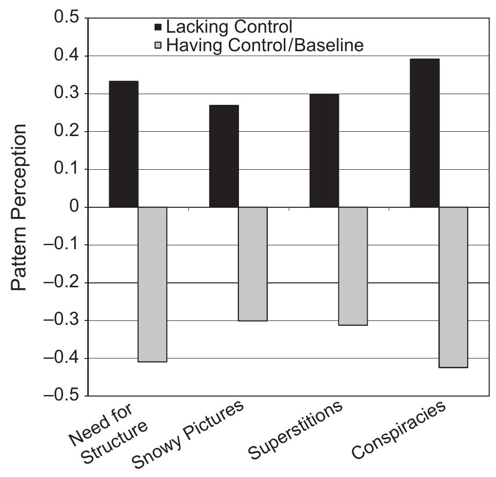 Need for structure and forms of pattern perception—seeing