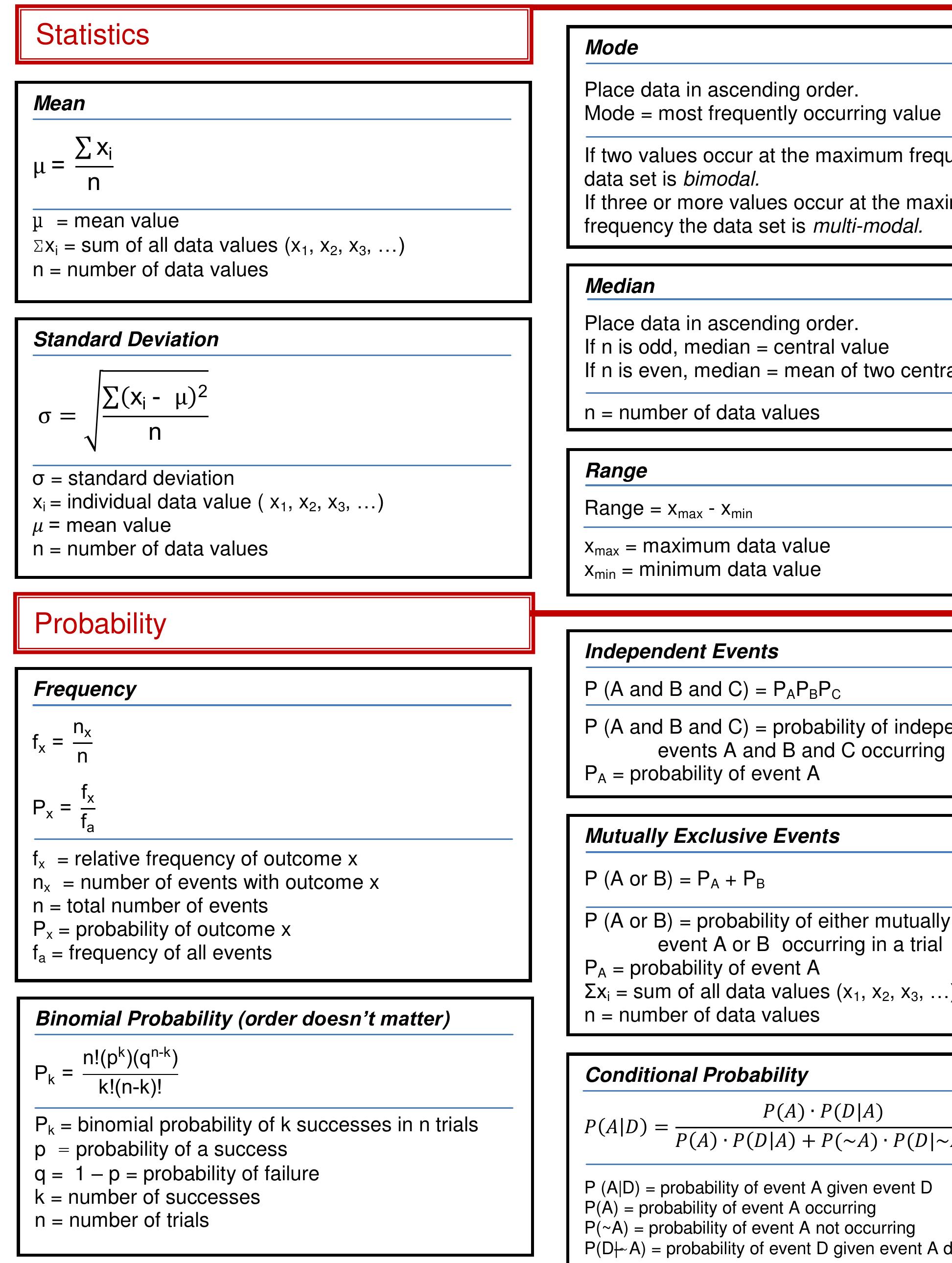 Figure 1 - Engineering Formula Sheet