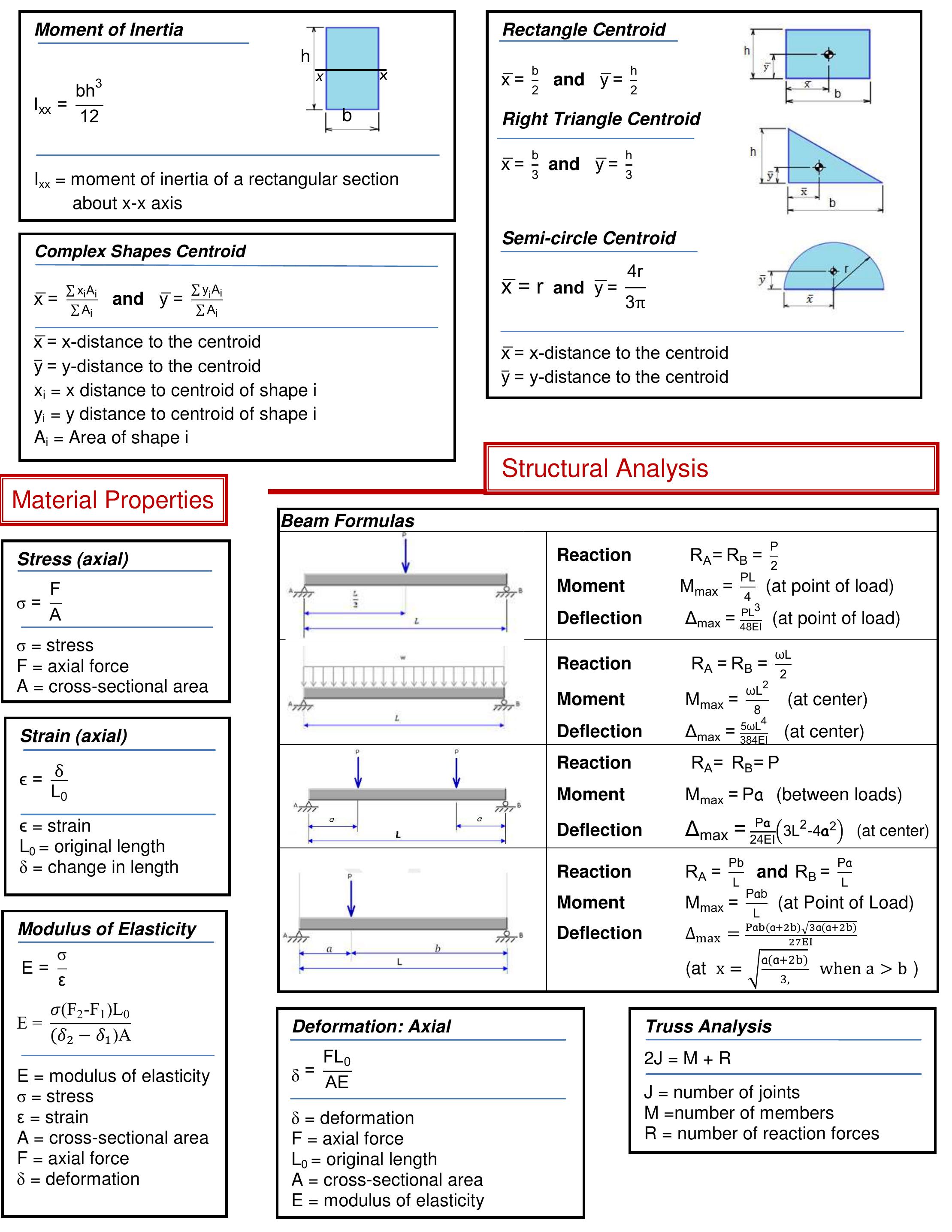 Figure 5 - Engineering Formula Sheet