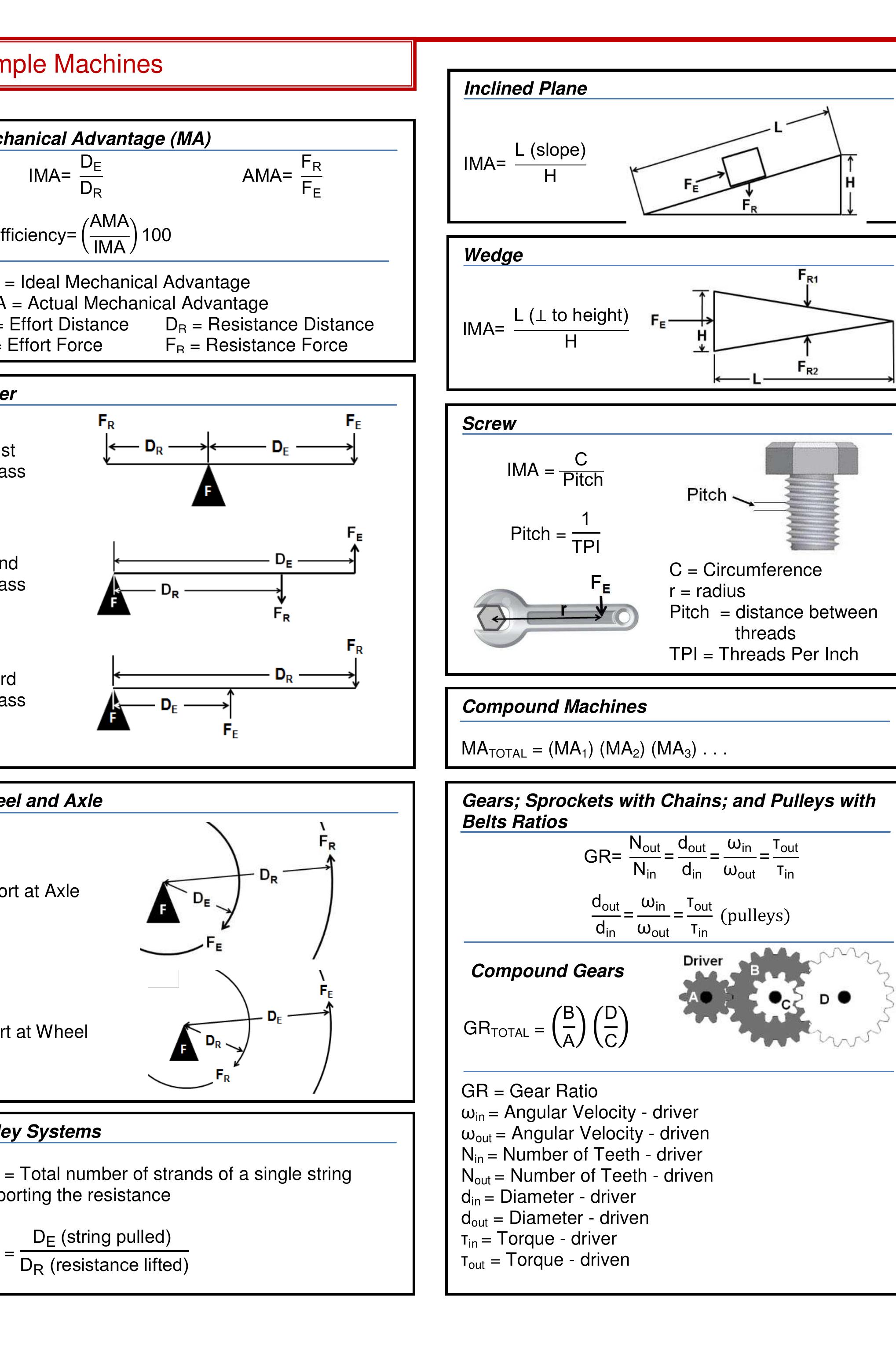 Figure 6 - Engineering Formula Sheet