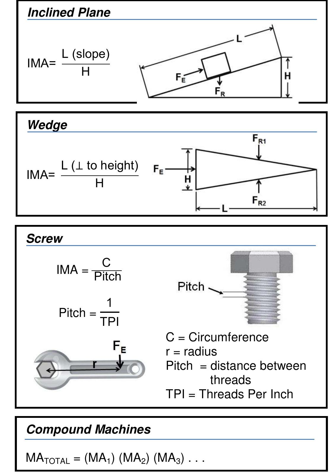 Figure 7 - Engineering Formula Sheet