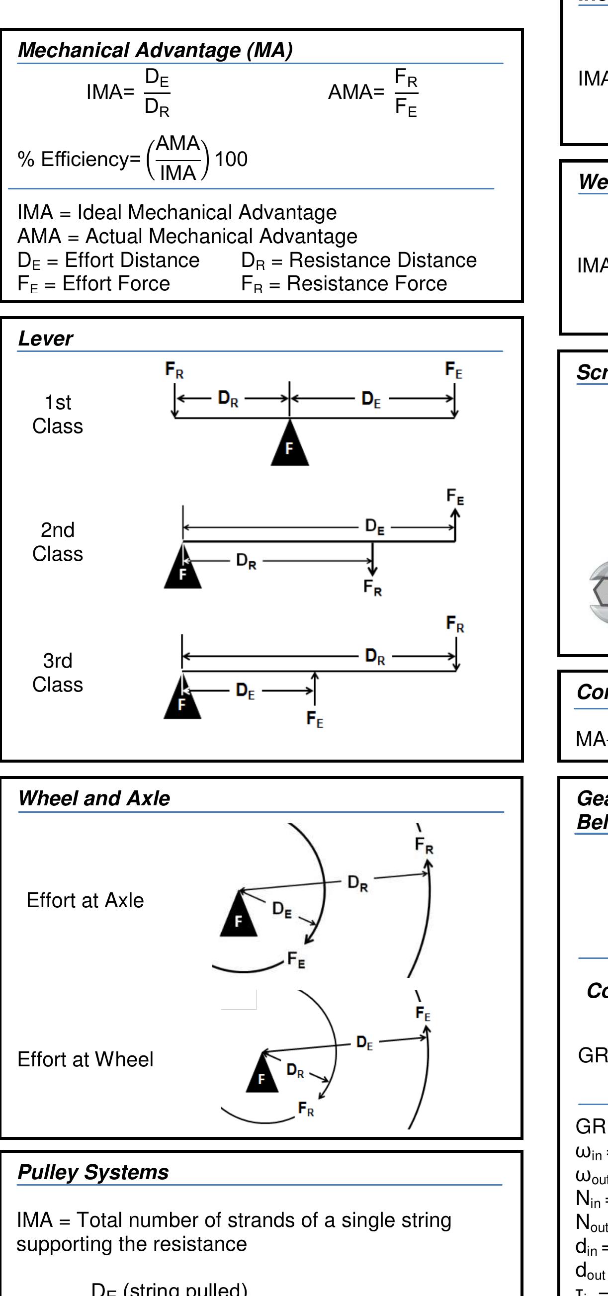 Figure 8 - Engineering Formula Sheet