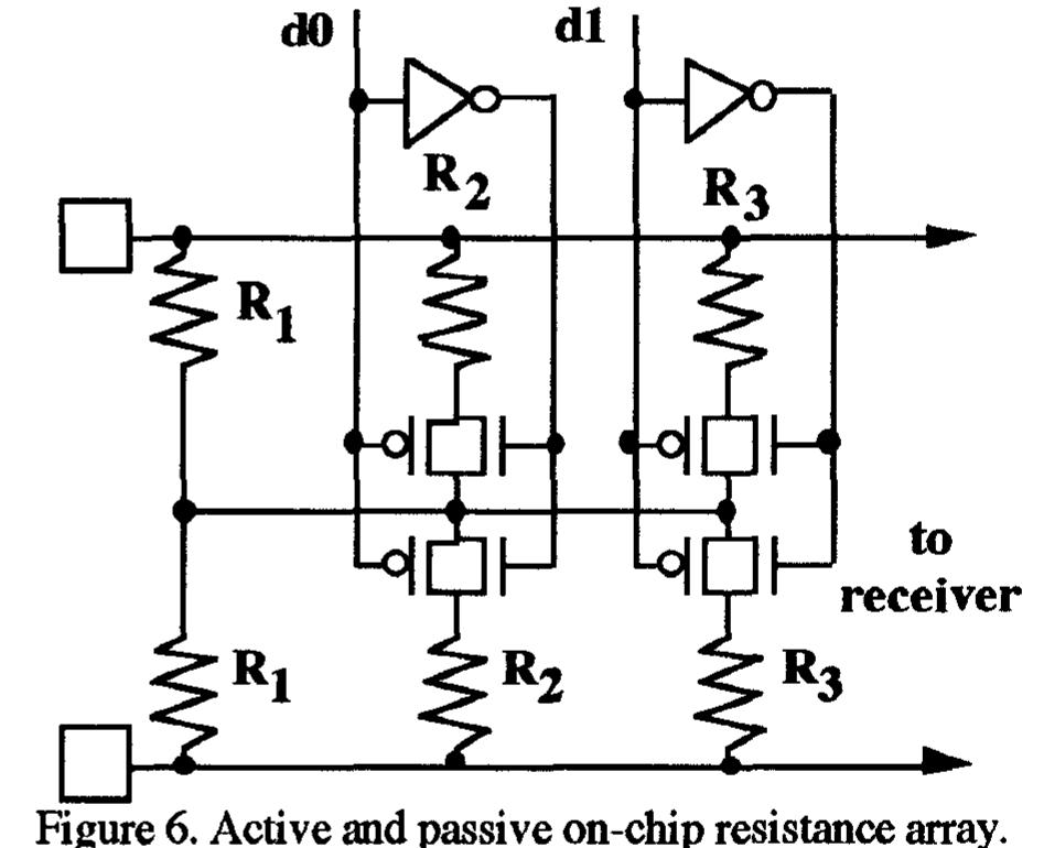 Figure 6 - from LVDS I/O buffers with a controlled reference