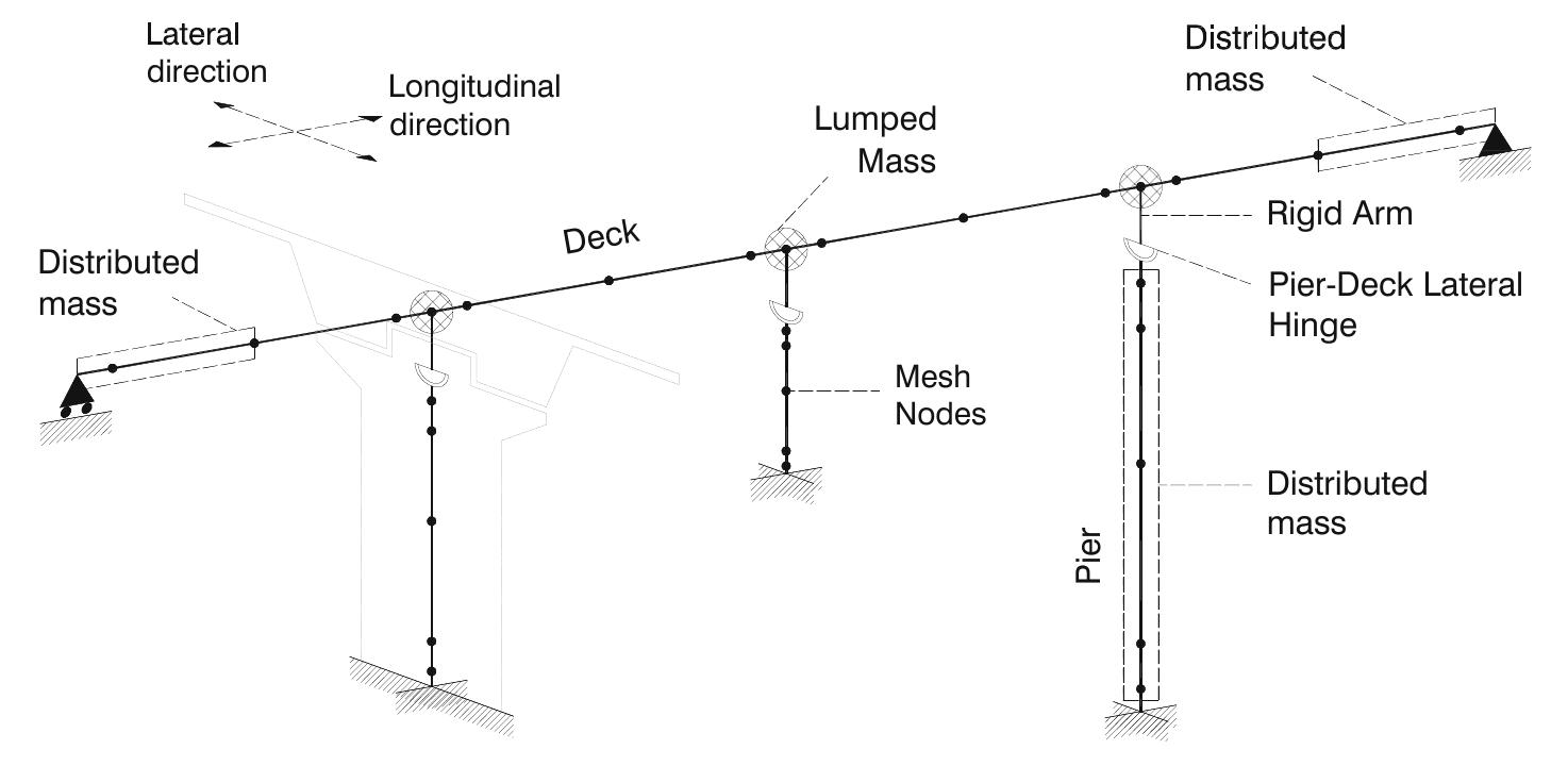 And superstructure of the pier-deck connection in the