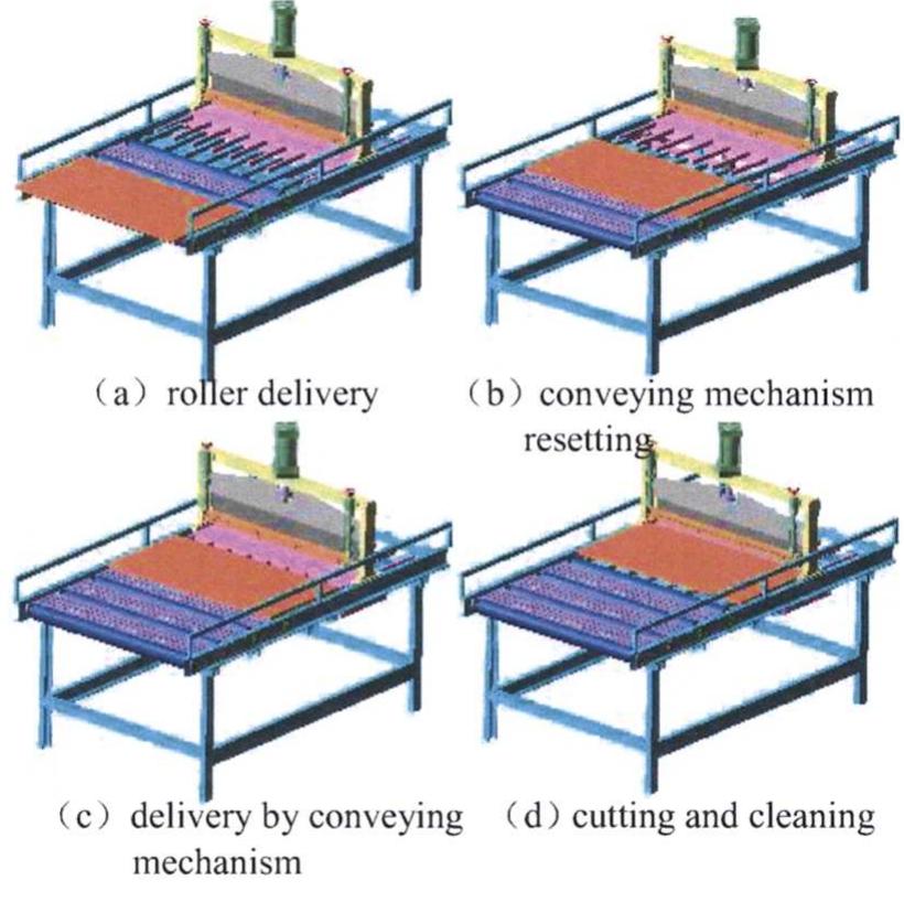 The working principle of paper cutter machine based on
