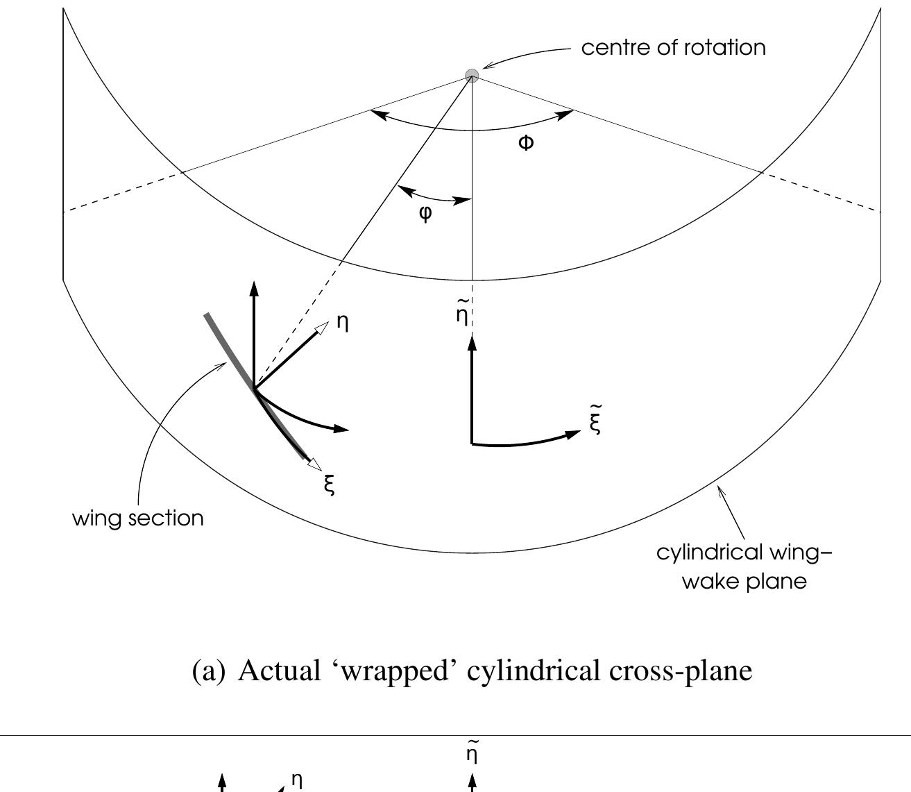 Figure 18 - Aerodynamic modelling of insect-like flapping