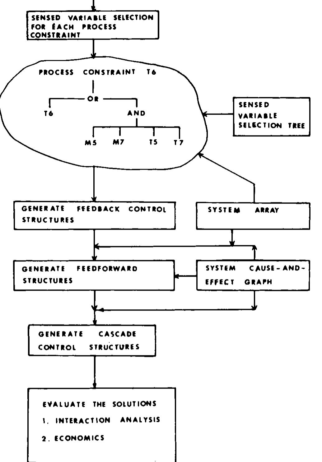 (continued). algorithm to transform a steady-state process
