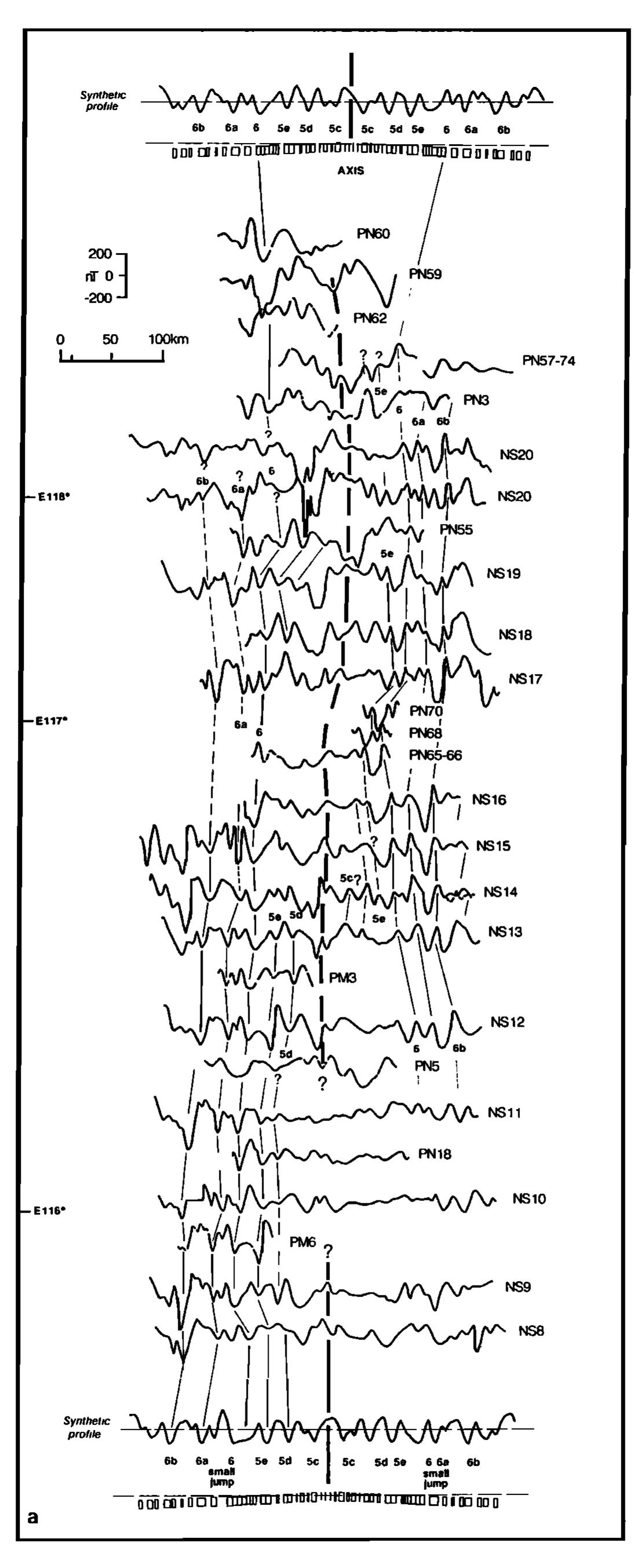 Identification of magnetic anomalies in axial area of basin,