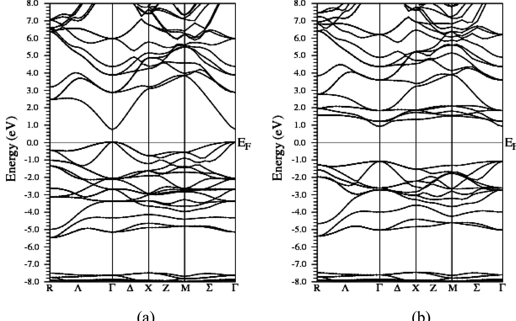 Electronic band structure of ferromagnetic cdo.75mno25s for