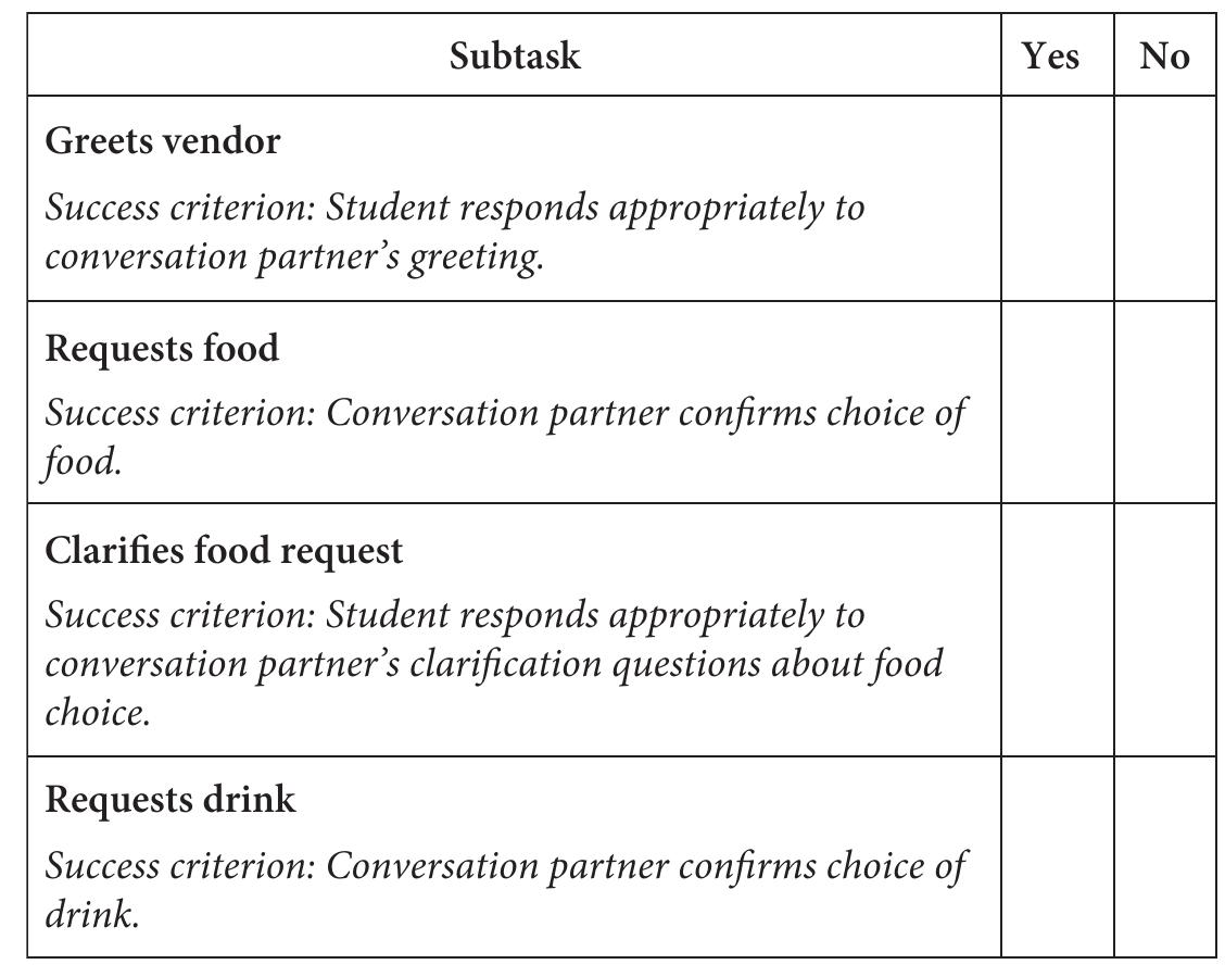 Example of task success criteria on pba rubric for the