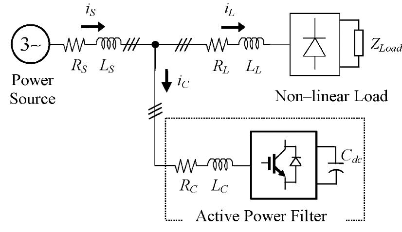 The basic compensation principle of the shunt apf.