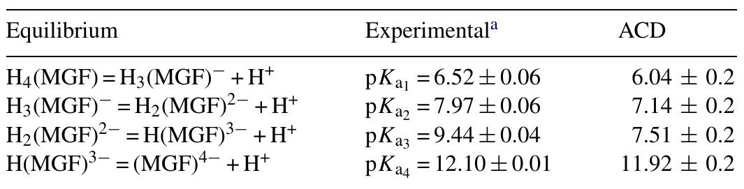 Mangiferin pk, values * the pk, values were calculated as