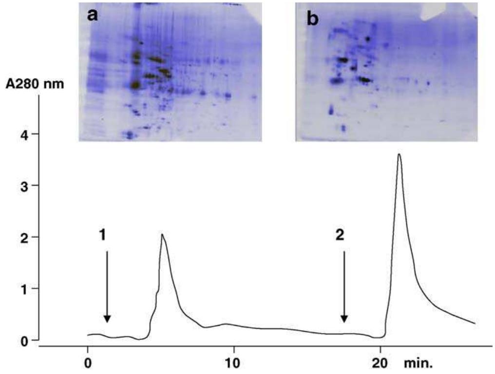 Elution profile of captured urine proteins using ligand
