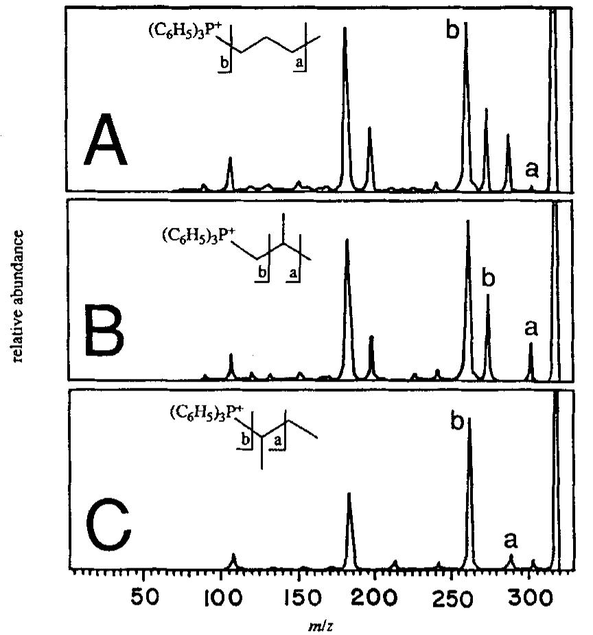 Cid spectra of three structural isomers of the