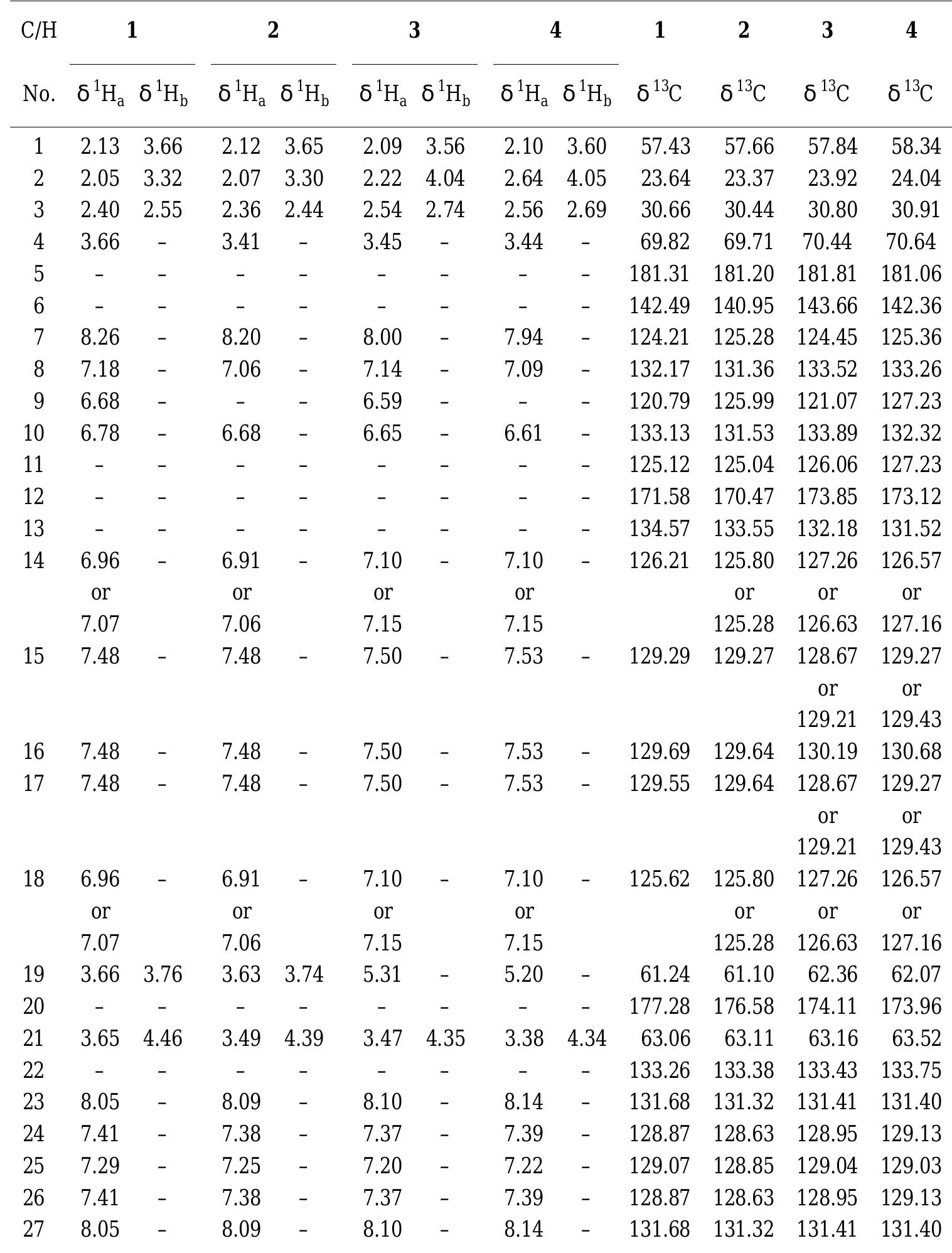 Ih nmr and ‘sc nmr chemical shifts of the compounds 1-4