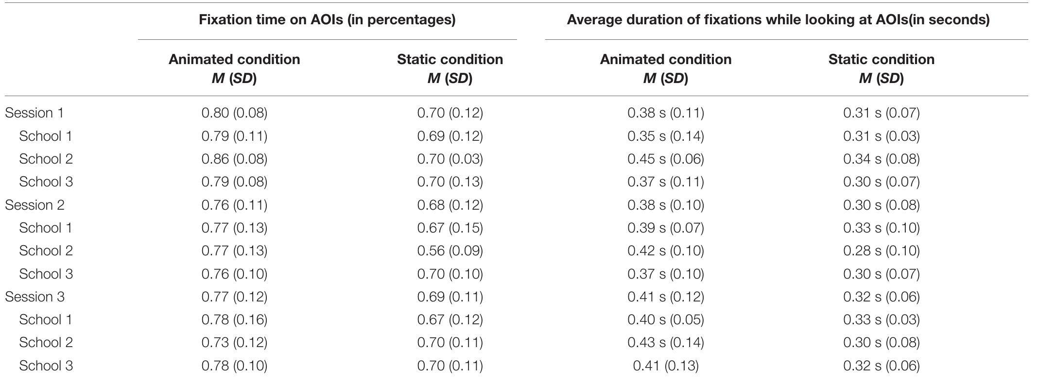 | visual attention to the salient movement depicting