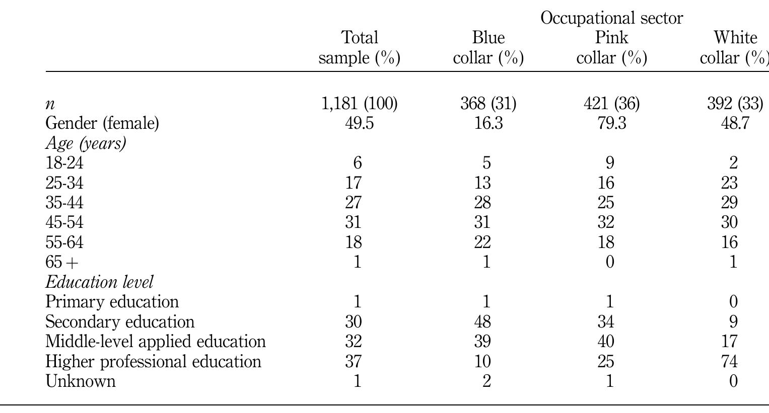 Development of an individual work performance questionnaire