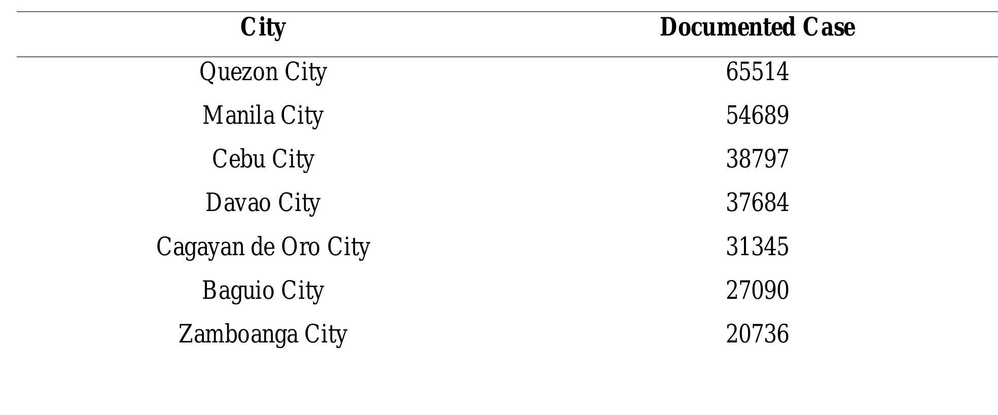 Top 15 cities with highest crime levels metro manila,