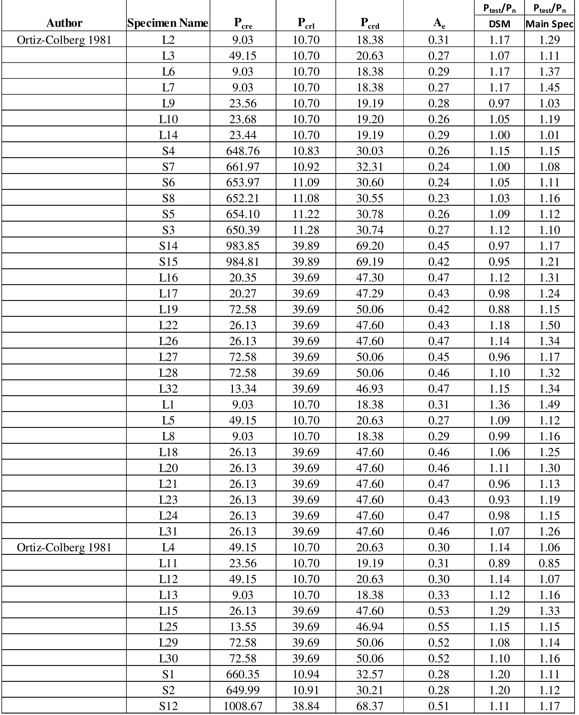 Table 25 - LRFD resistance factor for cold-formed steel