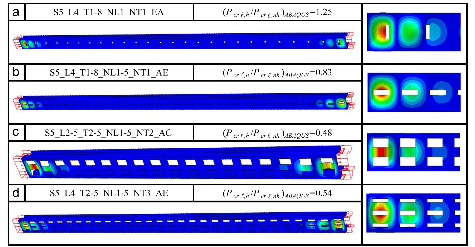 Local buckling and perforation patterns: (a) n,=1 with