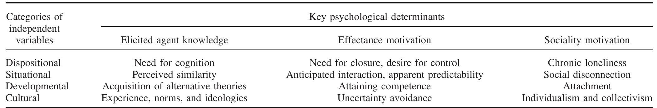 (PDF) On Seeing Human: A Three-Factor Theory of Anthropomorphism
