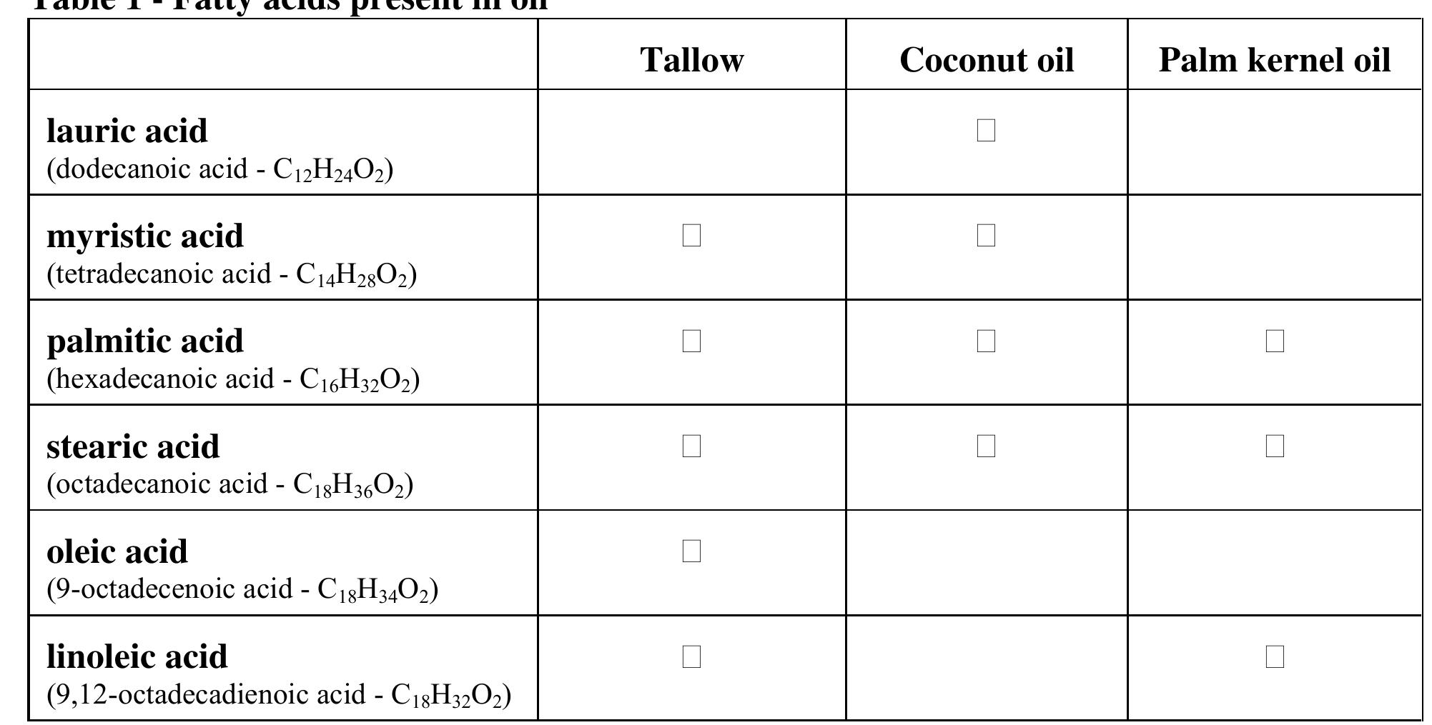 (PDF) SOAP AND DETERGENT MANUFACTURE