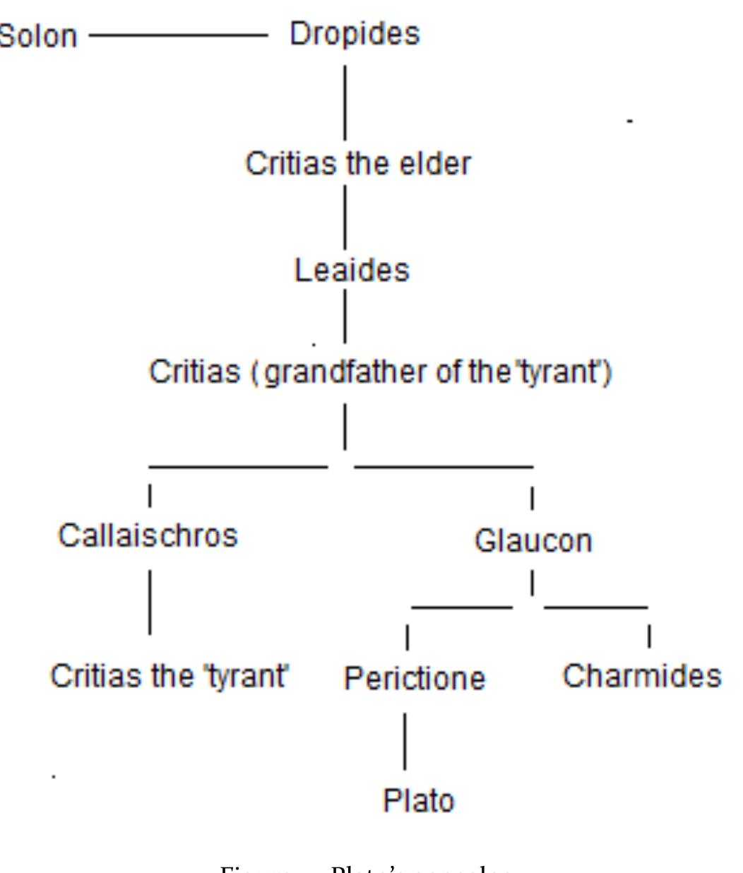 The oral transmission of the atlantis tale from dropides to
