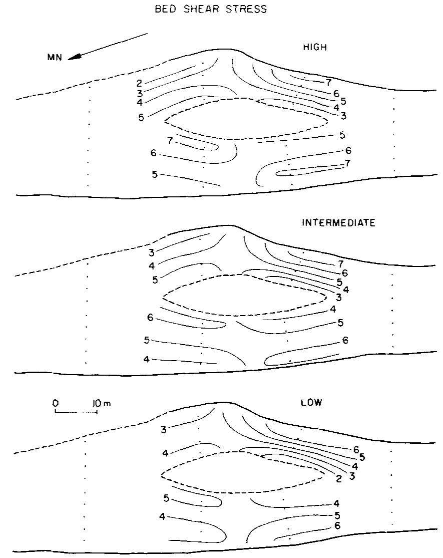 Contour maps of bed shear stress for high, intermediate and