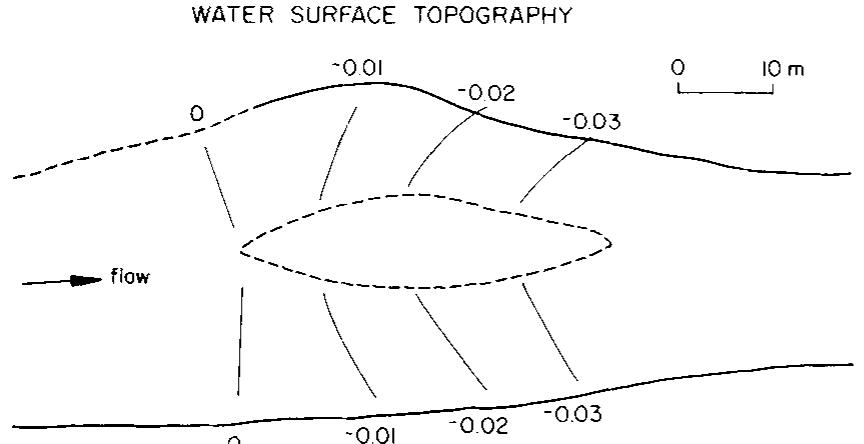 The theoretical water surface topography for the high flow