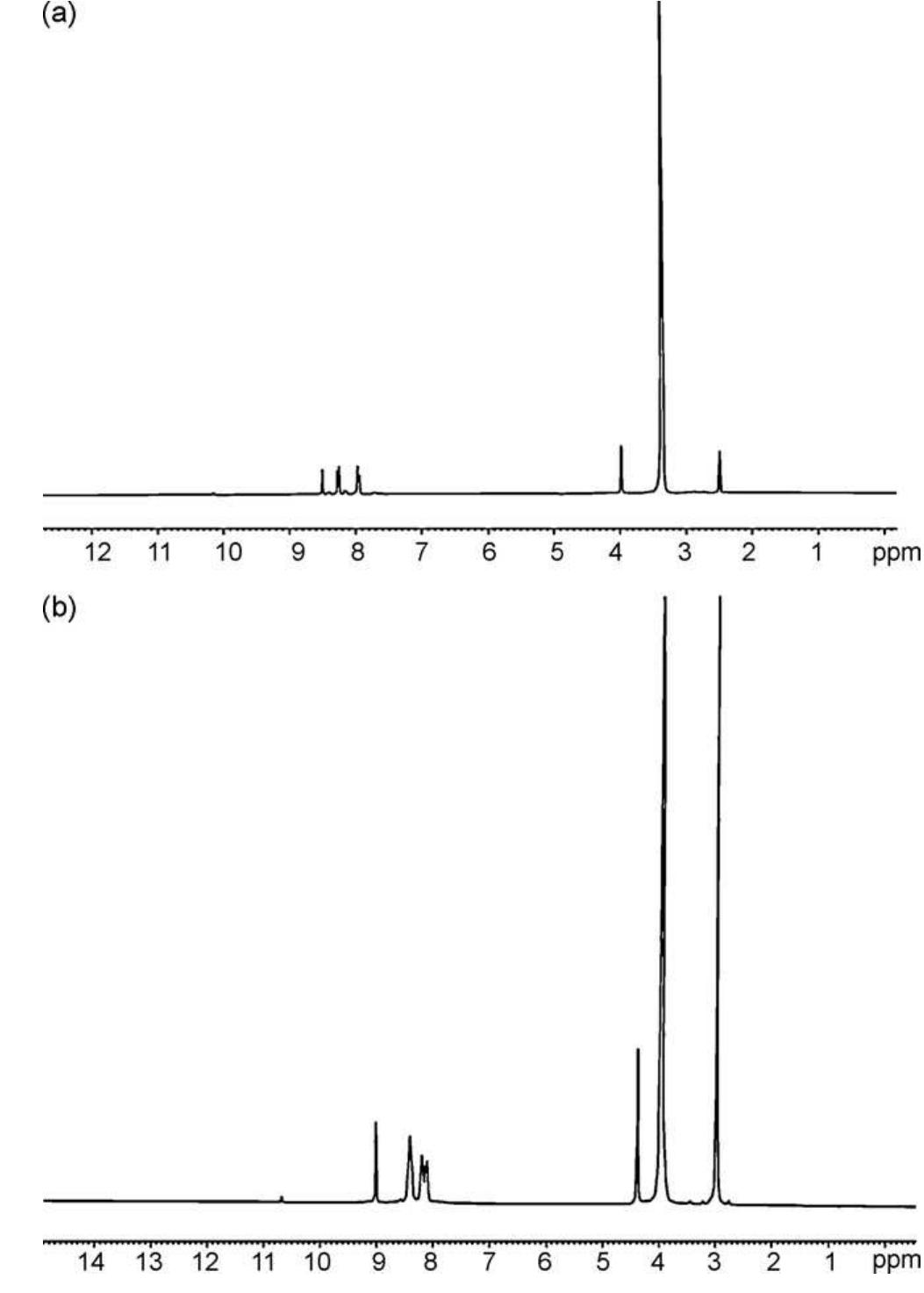 (a) 'h nmr spectrum of ligand (l'). (b) 'h nmr spectrum of