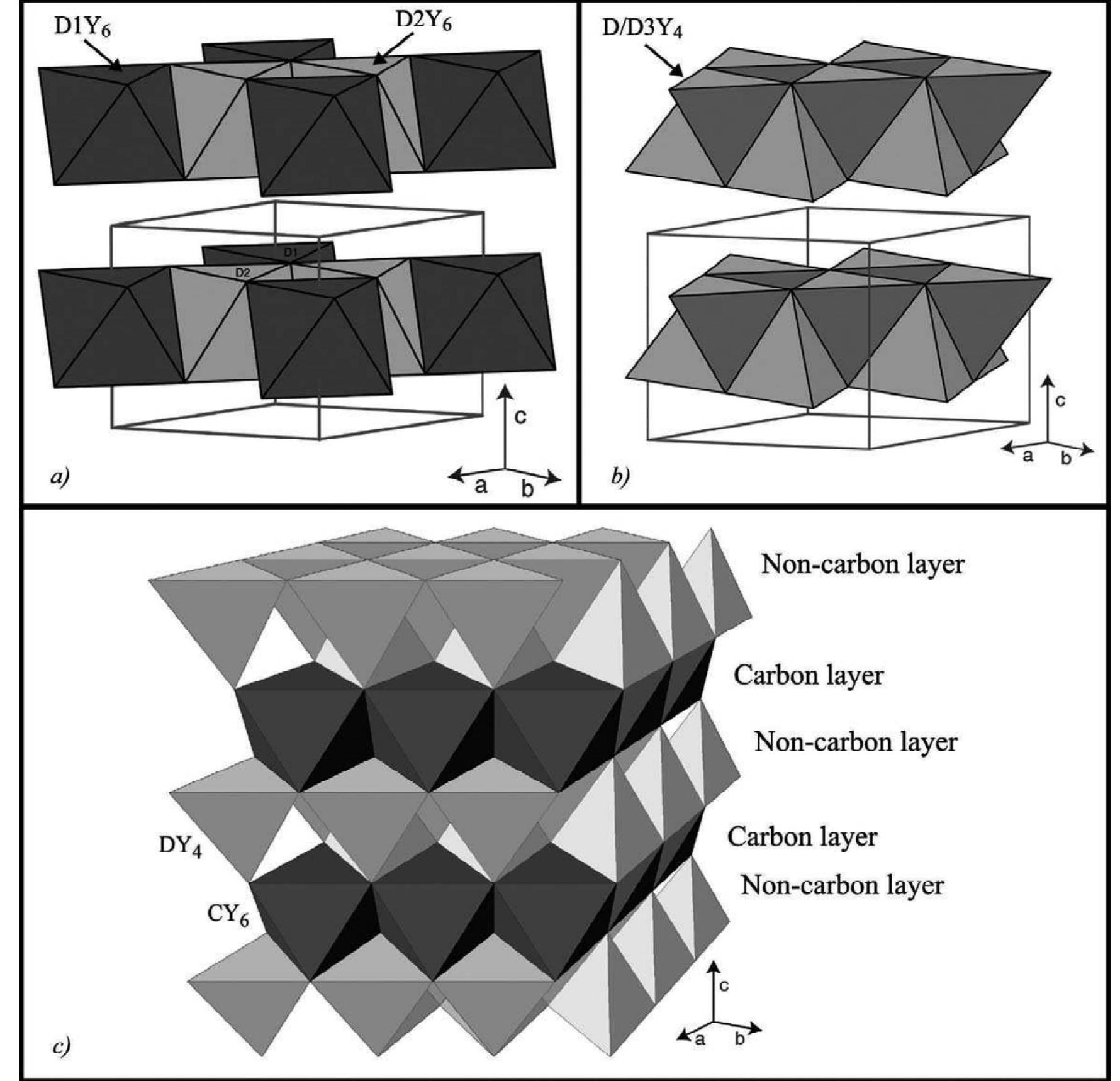 Presentation of the crystal structures of y,cd, ,_,5; as