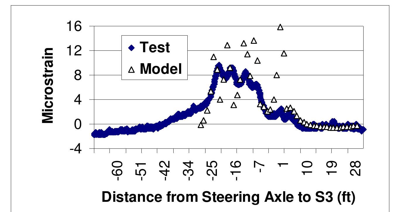 Figure 112 - Bridge Deck Corner Cracking on Skewed