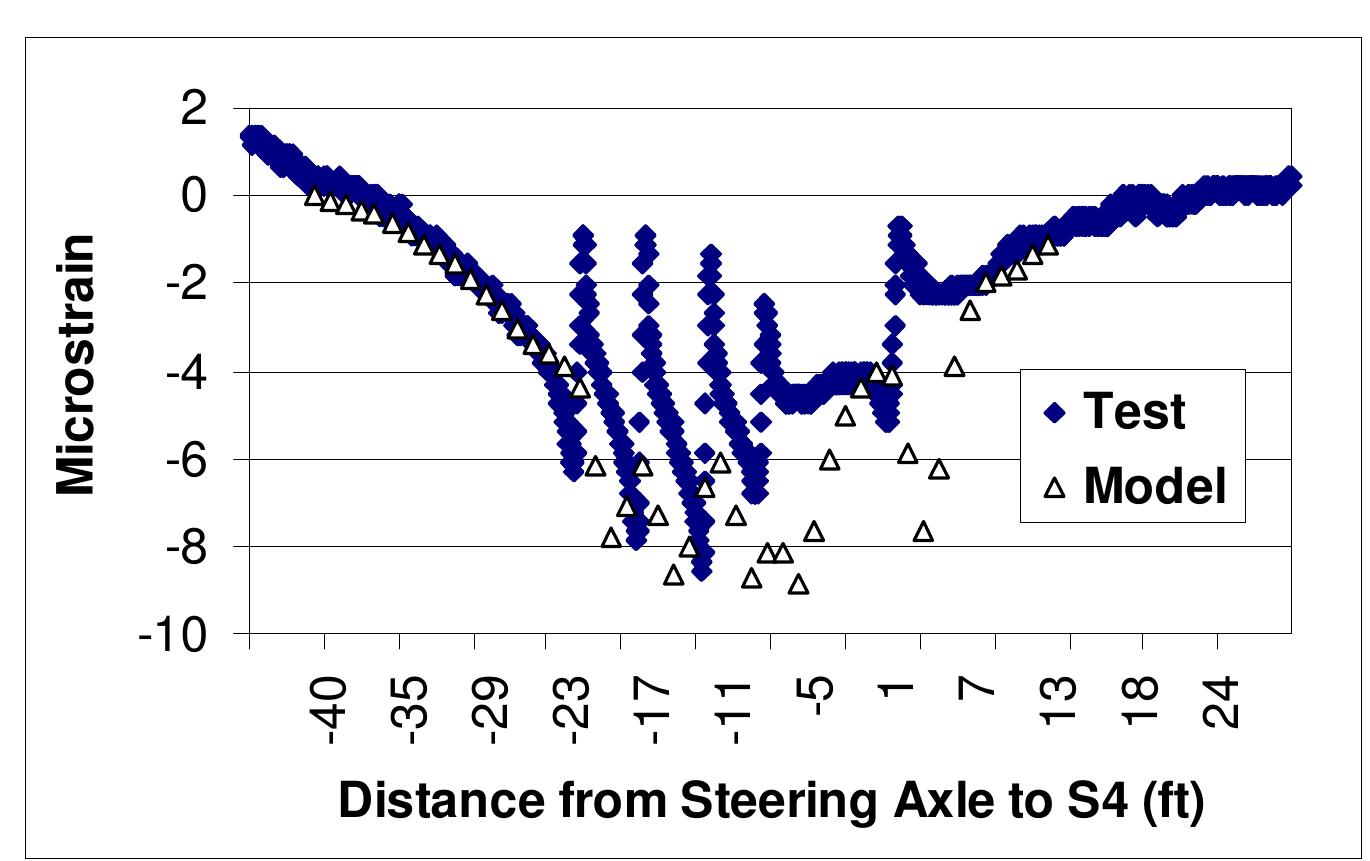 Figure 113 - Bridge Deck Corner Cracking on Skewed
