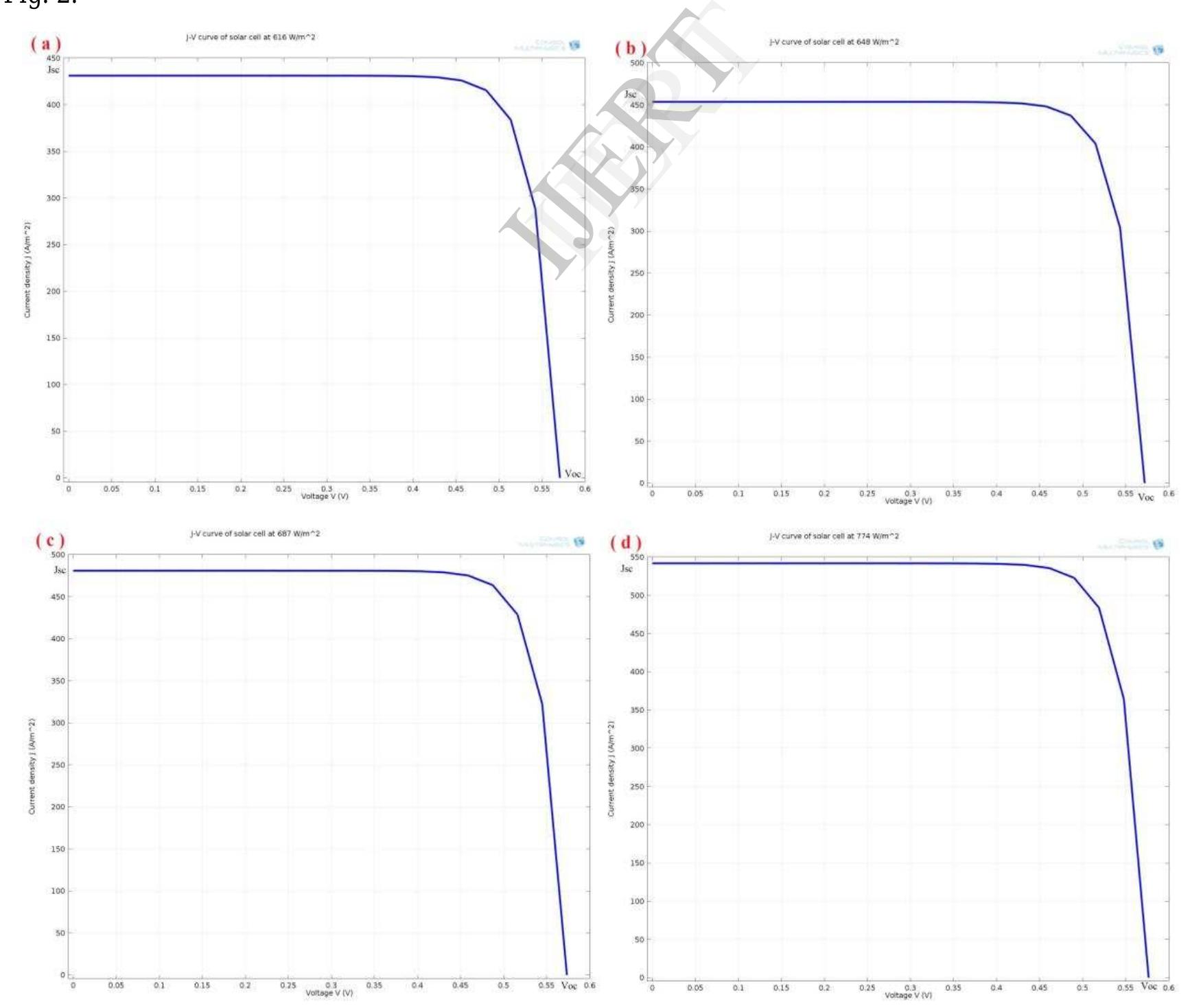 Figure 2 - Simulation of Mono Layer Solar Cell Using COMSOL