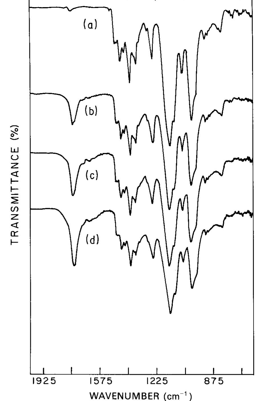 Ftir spectra of pvb residue heated at 180°c in air and held