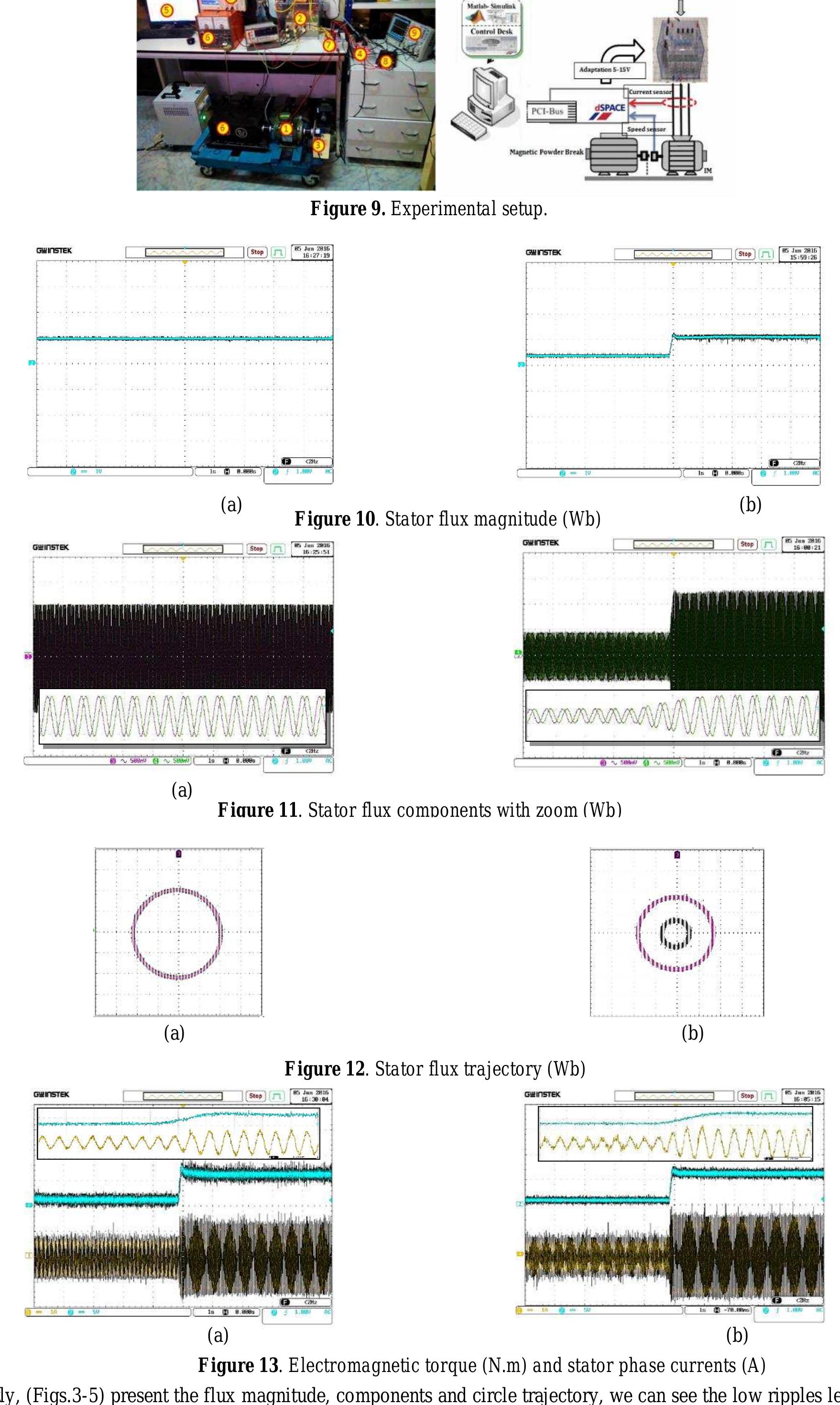 Figure 6 - from Closed Loop Torque SVM-DTC of Induction