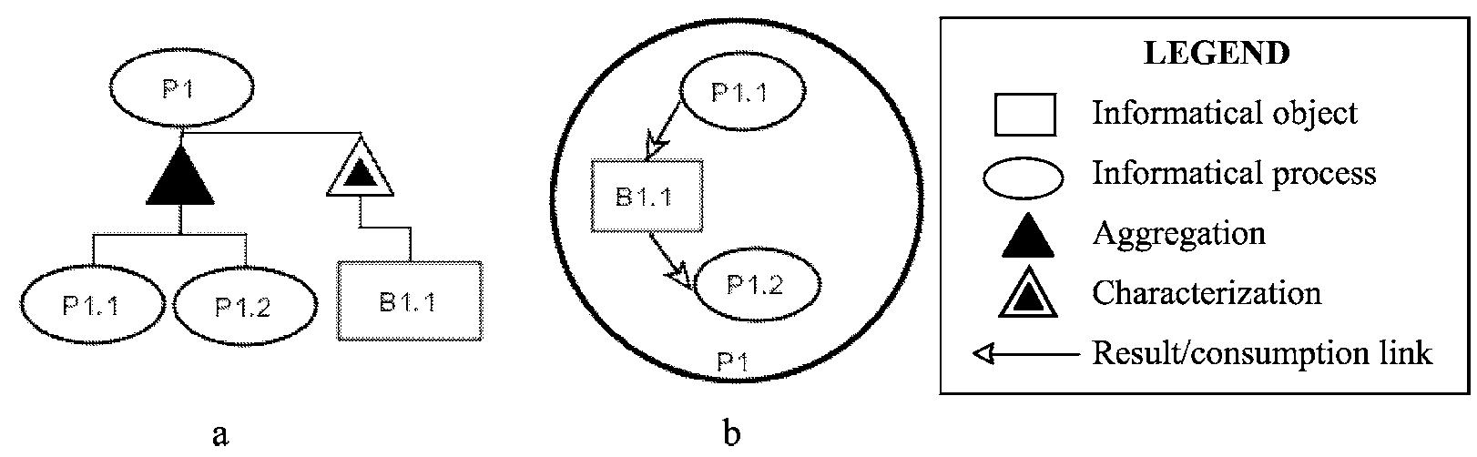 Applying opm scaling mechanisms to process p1. (a) process